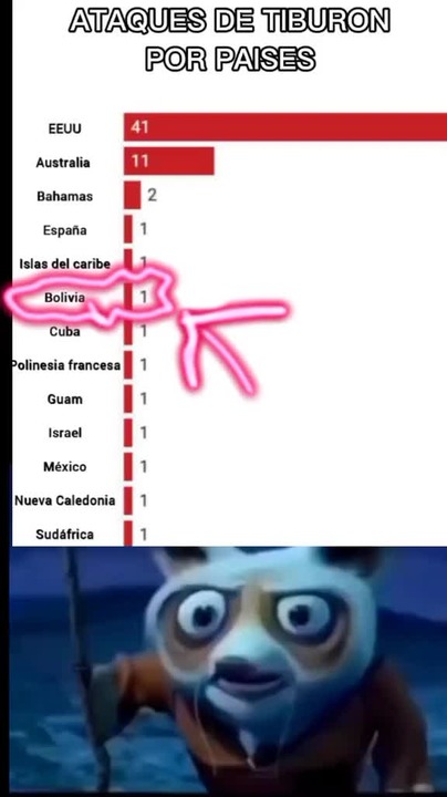 Tiburón de arena supongo - Meme subido por CJKMAS :) Memedroid