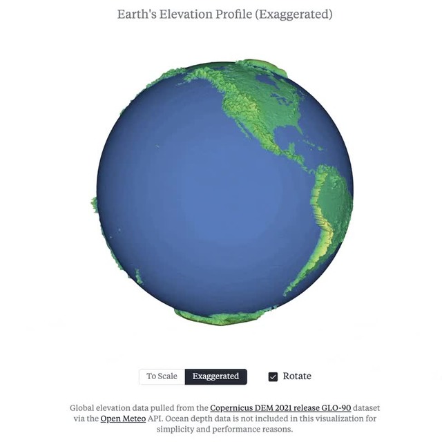 Earth elevation profile meme - Meme by gingerbro :) Memedroid