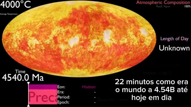 22 minutos na terra de 4.54B até hoje em dia - Meme by Comediantes ...