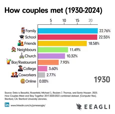 How couples met - Meme by libbyspiral :) Memedroid