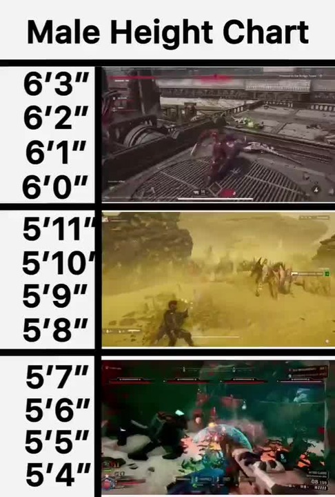 Male height chart - Meme by badtropical :) Memedroid